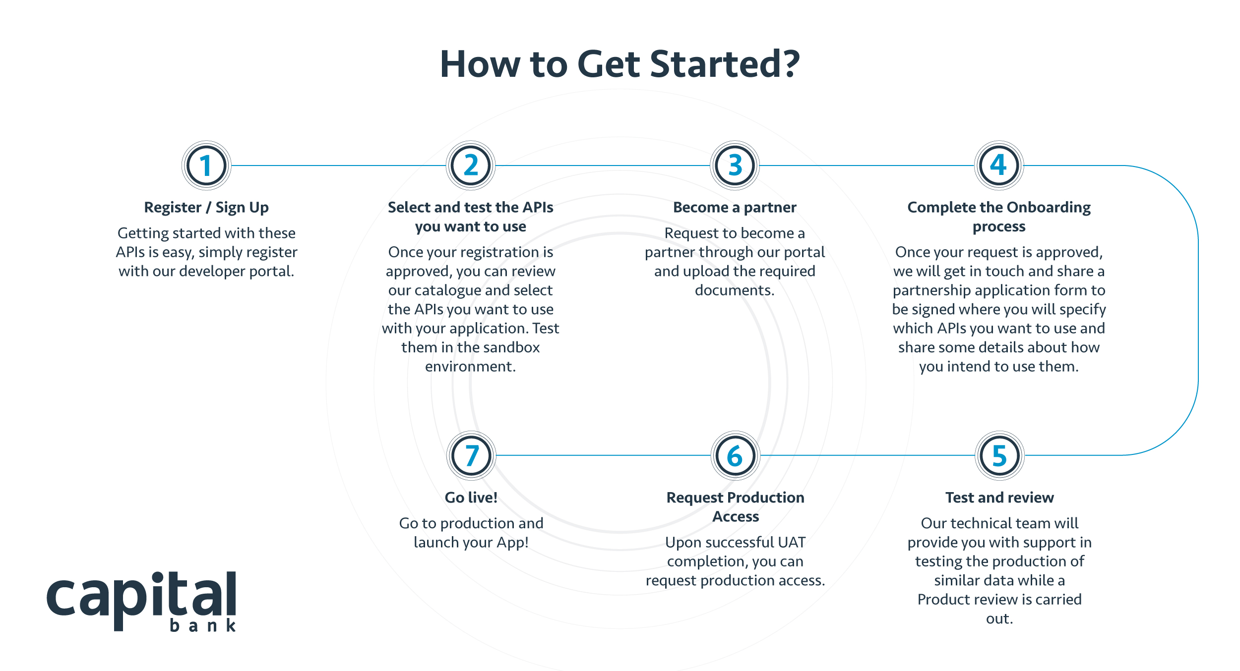 Home [develop.api.capitalbank.jo]
